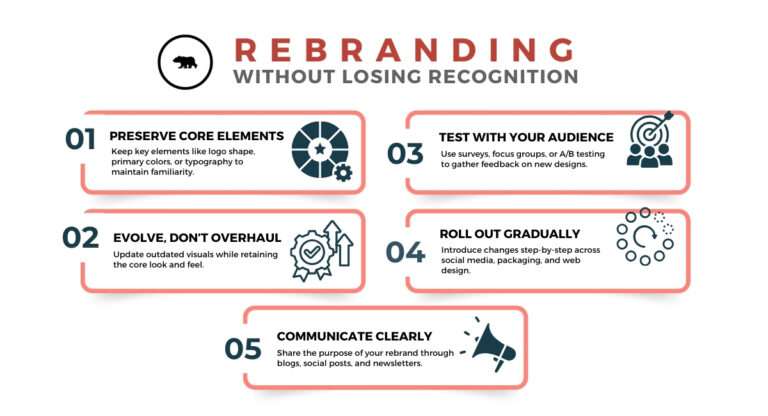 Rebranding 101: Refreshing the Visual Identity of a Brand | Little Big ...
