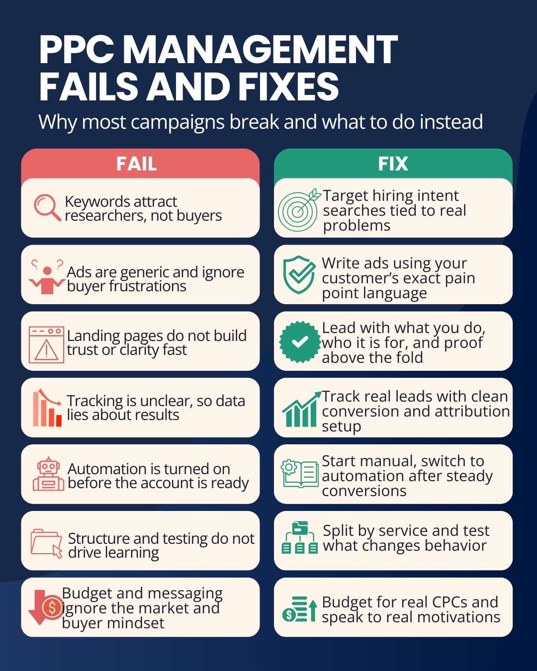 PPC Management Fails and Fixes | Little Big Marketing